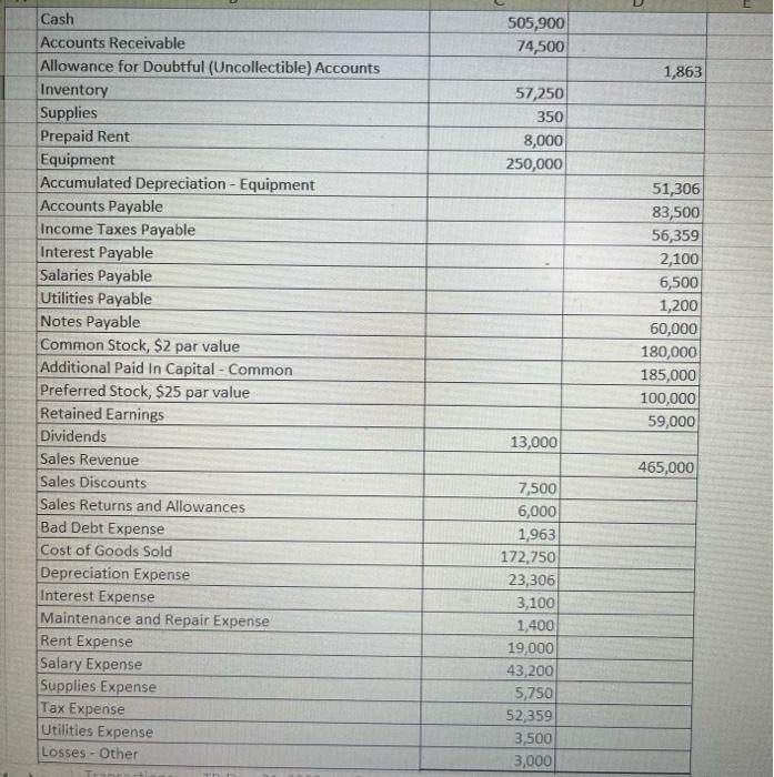 Solved Summary Transactions for 2021 1 Purchased inventory | Chegg.com