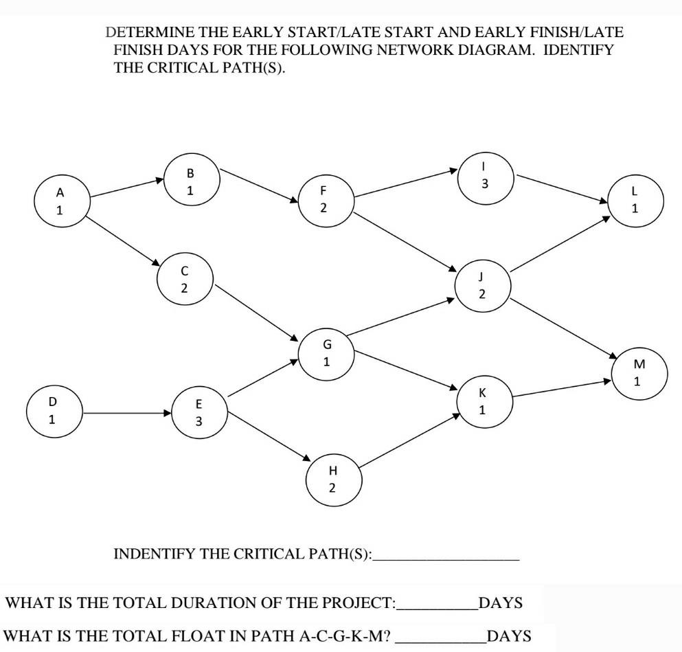 Solved DETERMINE THE EARLY START/LATE START AND EARLY | Chegg.com
