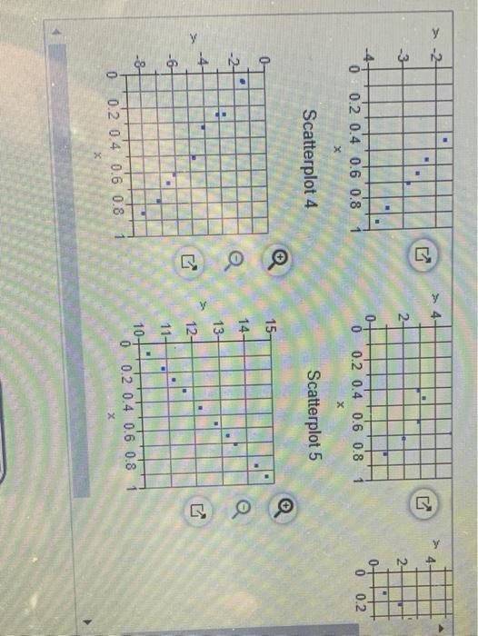 Solved Scatterplots - X Scatterplot 1 Scatterplot 2 S 8 8 | Chegg.com