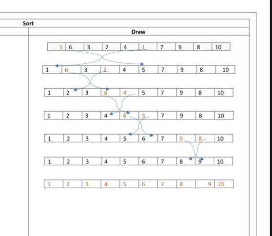 Solved Can you help me to draw BFS & DFS (graph) for 10 | Chegg.com