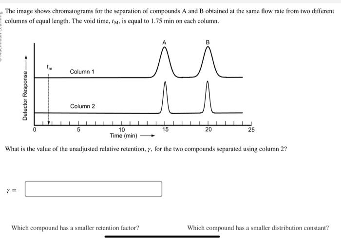 Solved The image shows chromatograms for the separation of | Chegg.com