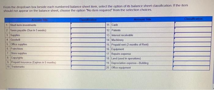 Solved From the dropdown box beside each numbered balance | Chegg.com
