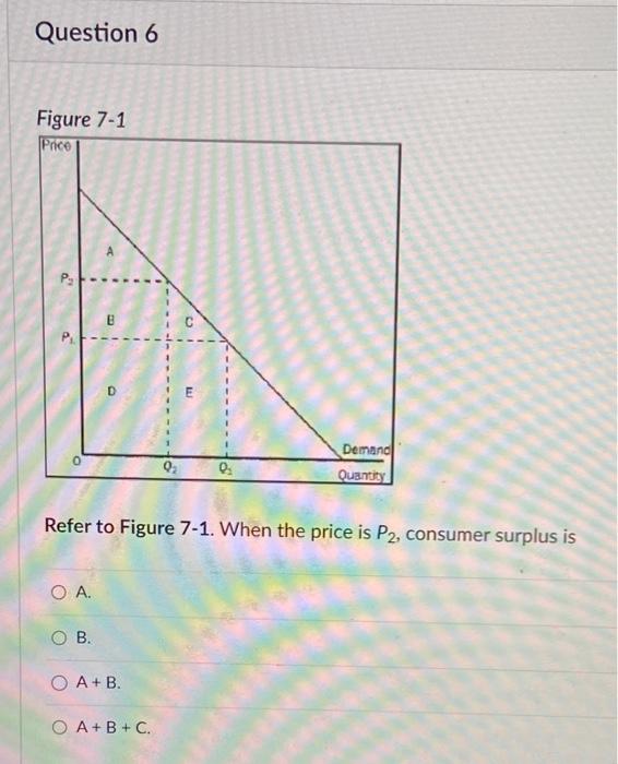 Solved Figure 7-2 Refer to Figure 7-2. Which area represents | Chegg.com