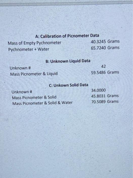 Solved A: Calibration of Picnometer DataReport Sheet: | Chegg.com