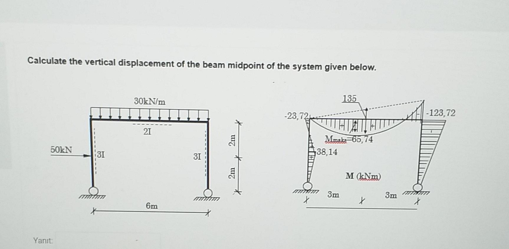 Calculate the vertical displacement of the beam | Chegg.com
