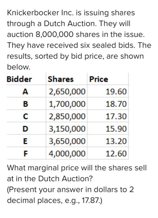 Solved Knickerbocker Inc. is issuing shares through a Dutch | Chegg.com