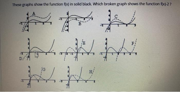 Solved These graphs show the function f(x) in solid black. | Chegg.com