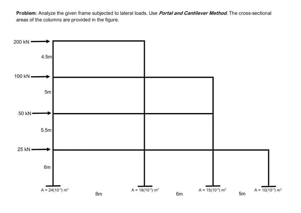 Solved Problem: Analyze the given frame subjected to lateral | Chegg.com