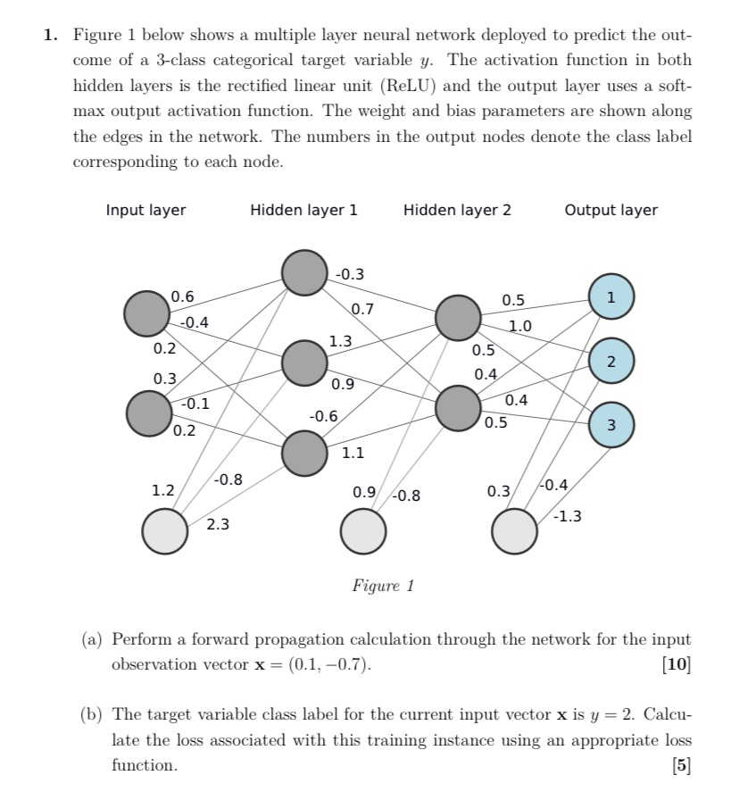 Solved Figure 1 ﻿below shows a multiple layer neural network | Chegg.com