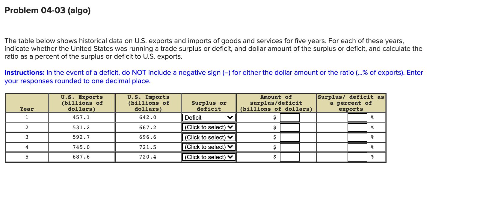 Solved Problem 04-03 (algo)The table below shows historical | Chegg.com