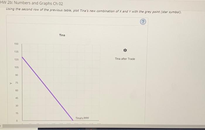 Solved 9. Working with Numbers and Graphs Q9 The following | Chegg.com
