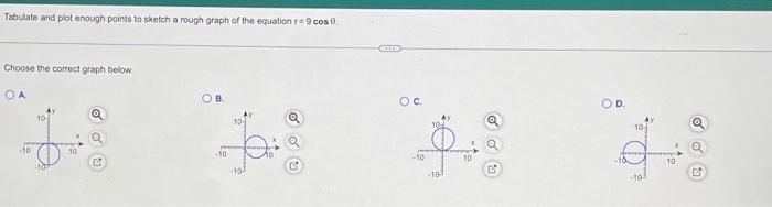 Solved Tabulate and plot enough points to sketch a rough | Chegg.com