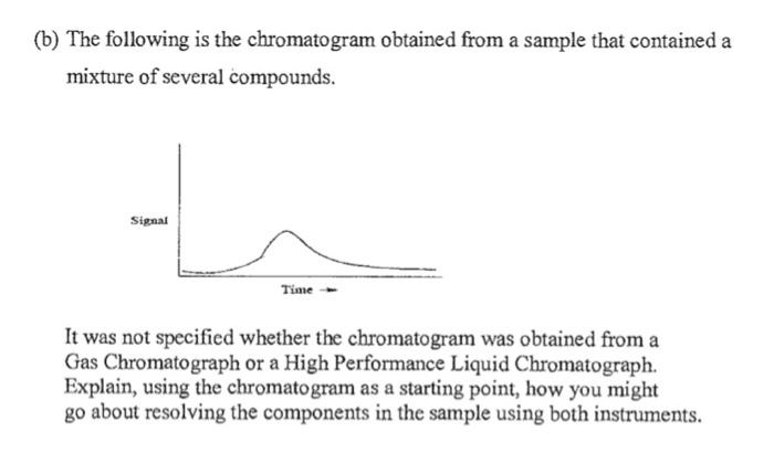 Solved (b) The following is the chromatogram obtained from a | Chegg.com