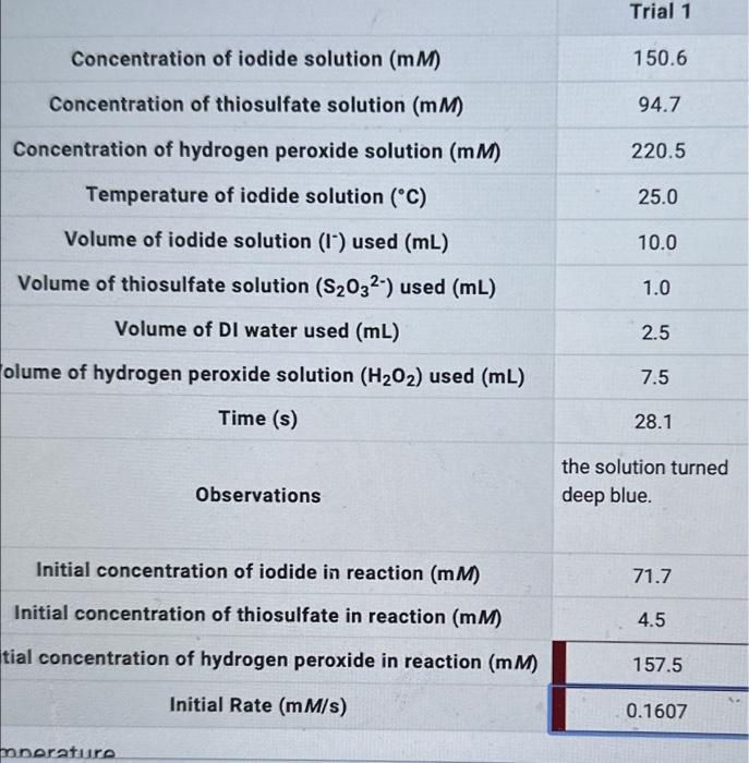 Solved find the initial rate and the initial concentration | Chegg.com