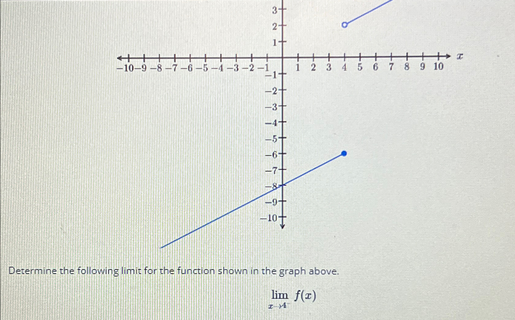 Solved Determine the following limit for the function shown | Chegg.com
