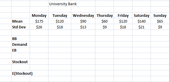 Solved: Chapter 12 Problem 8QP Solution | Spreadsheet Modeling And ...