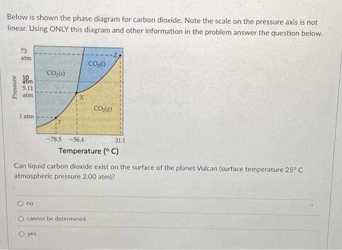 Solved Below is shown the phase diagram for carbon dioxide. | Chegg.com