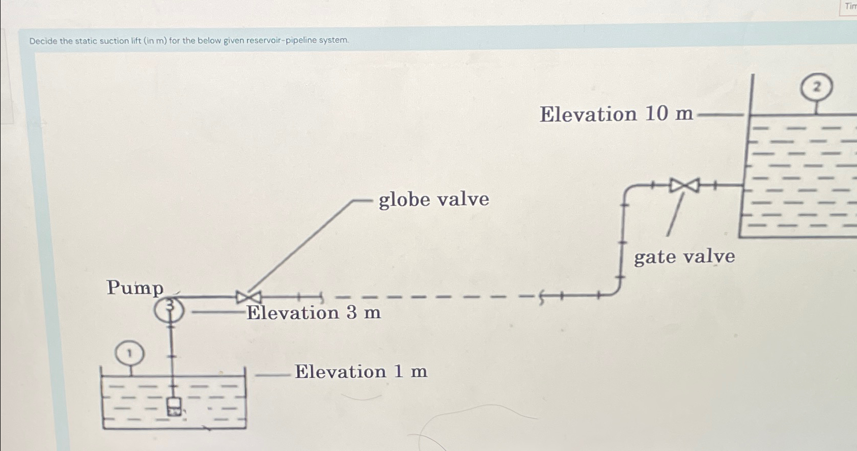 Solved Decide the static suction lift (in m ) ﻿for the below | Chegg.com