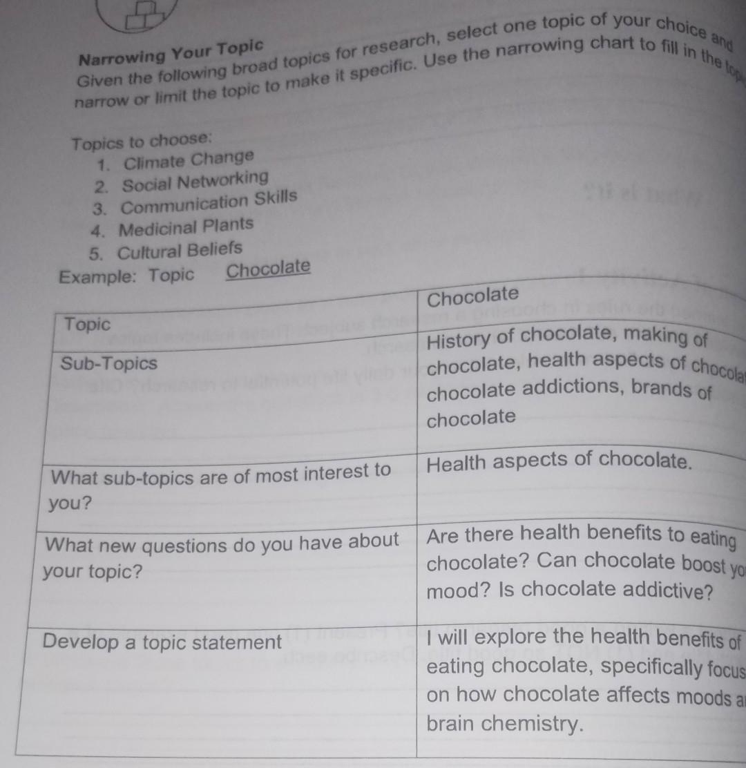 Solved Your Choice And Narrowing Your Topic Given The Chegg