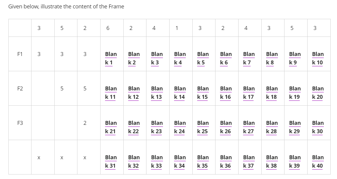 Solved HELP ASAPGiven below, illustrate the content of the | Chegg.com