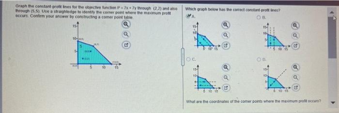Solved Graph the constant profit lines for the objective | Chegg.com