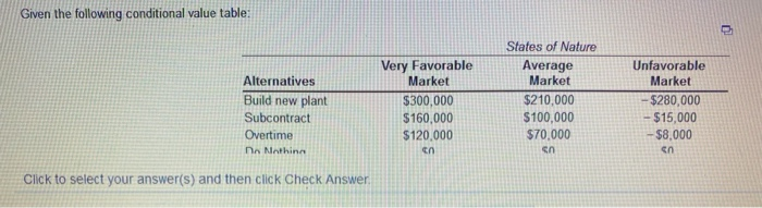 Solved Given the following conditional value table: | Chegg.com