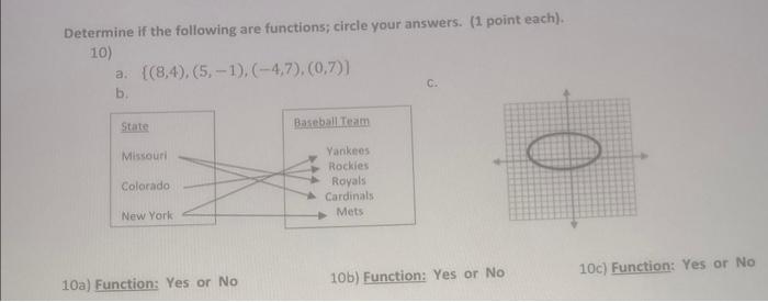 Solved Determine if the following are functions; circle your | Chegg.com