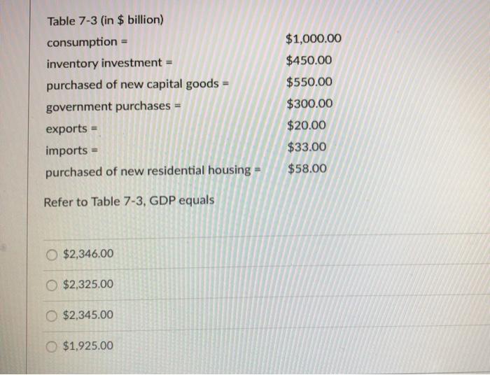Solved Table 7-3 (in $ billion) consumption = inventory | Chegg.com
