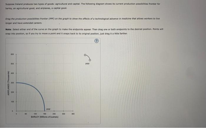 Solved Suppose Ireland produces two types of goods: | Chegg.com