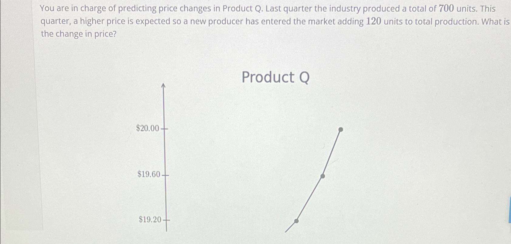 Solved You are in charge of predicting price changes in | Chegg.com