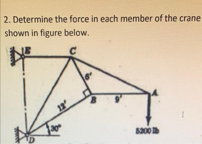 Solved 2. Determine the force in each member of the crane | Chegg.com