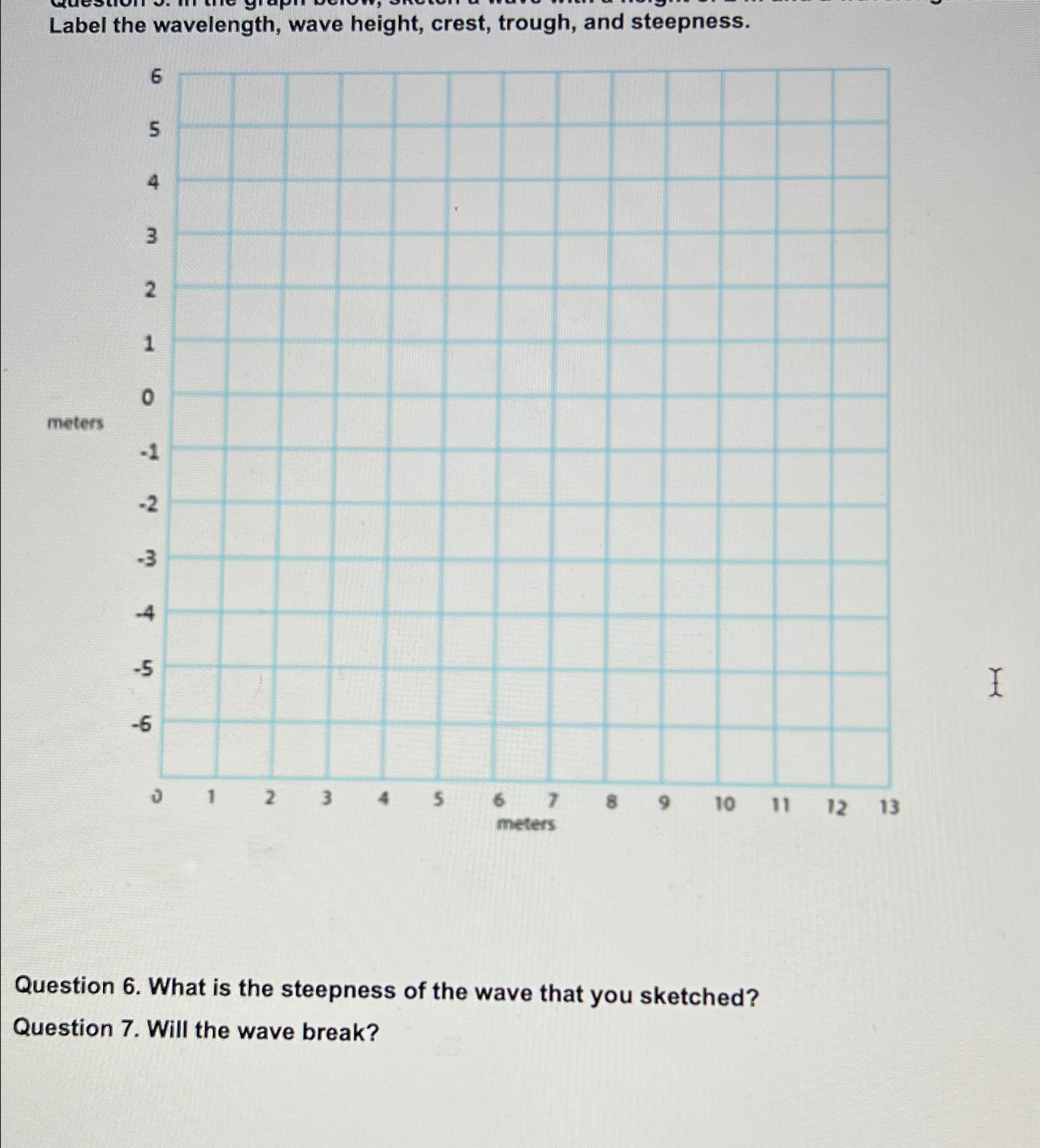 Solved Label the wavelength, wave height, crest, trough, and | Chegg.com