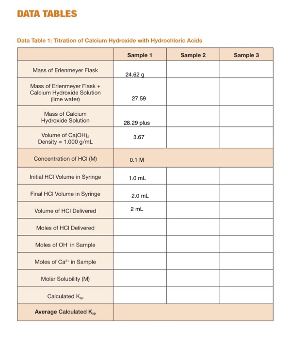 DETERMINING THE KSP OF CALCIUM HYDROXIDES Safety | Chegg.com