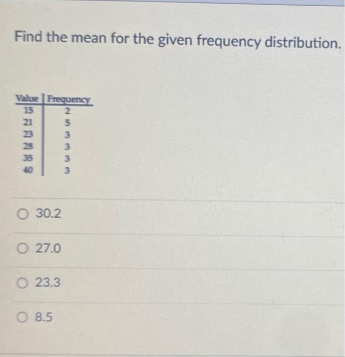 Solved Find the mean for the given frequency distribution. | Chegg.com
