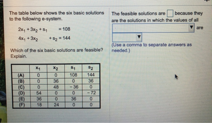 Solved The table below shows the six basic solutions to the | Chegg.com