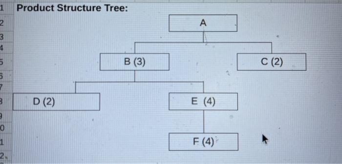 Solved Which of the items in the product structure tree are | Chegg.com