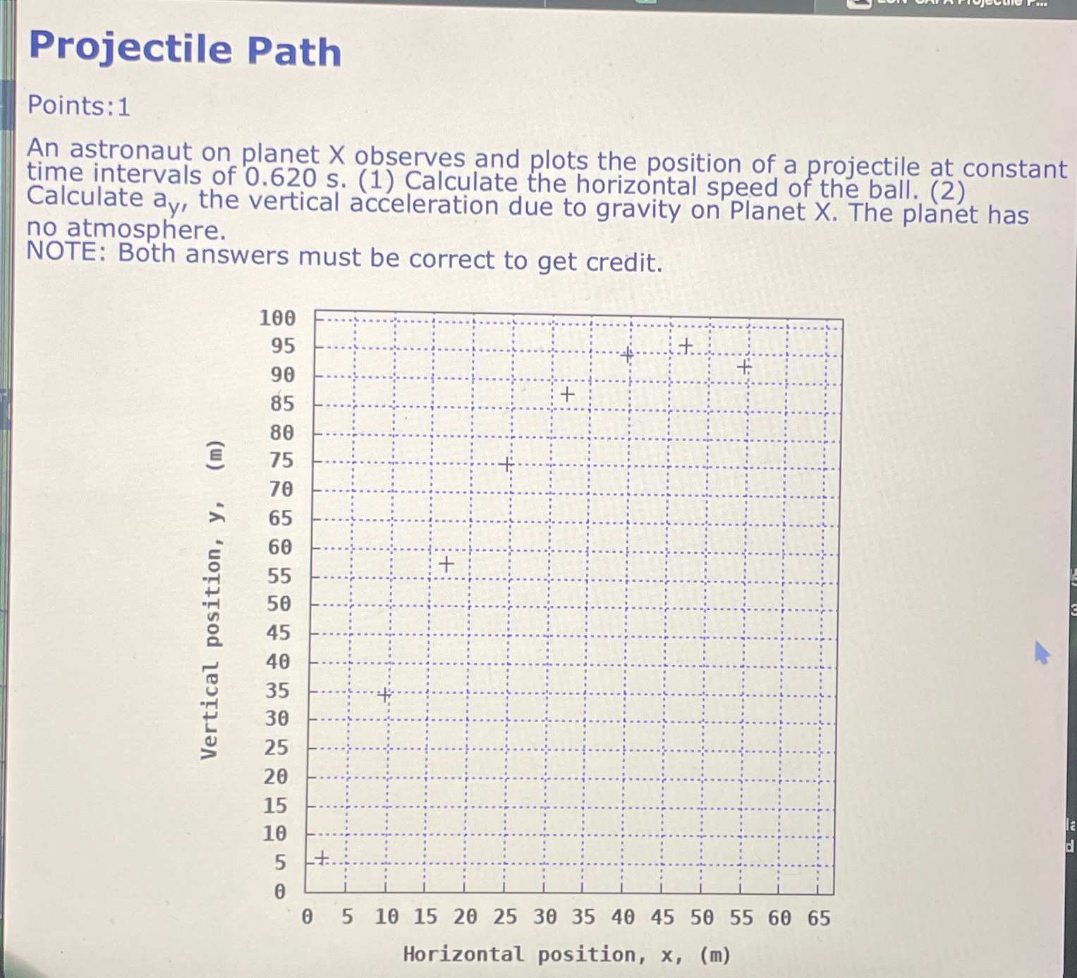 Solved Projectile PathPoints:1An astronaut on planet x | Chegg.com