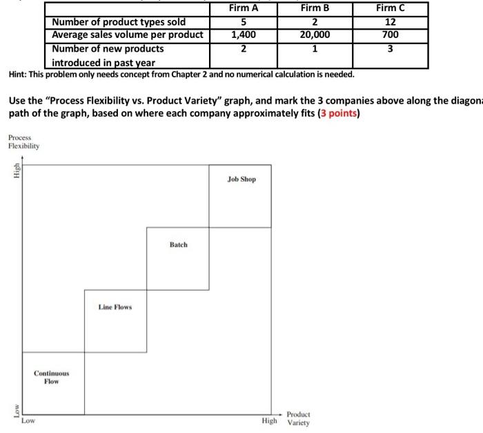 Solved Use the "Process Flexibility vs. Product Variety" | Chegg.com