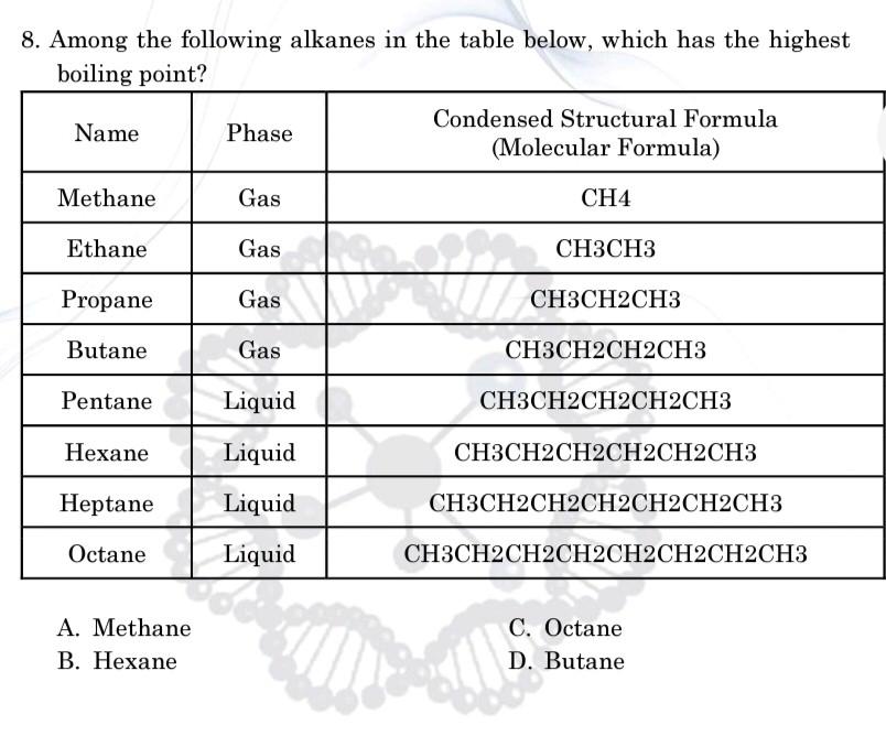 Solved 8. Among the following alkanes in the table below, | Chegg.com