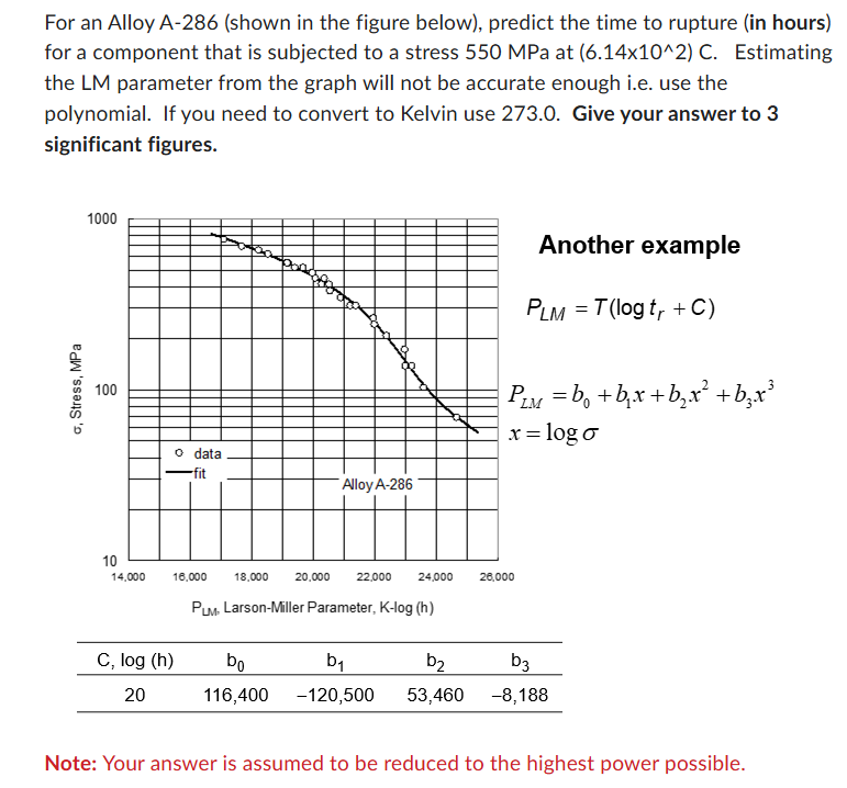 Solved For an Alloy A-286 (shown in the figure below), | Chegg.com
