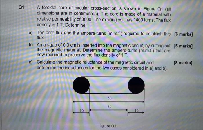 Solved Q1 A Toroidal Core Of Circular Cross Section Is Shown