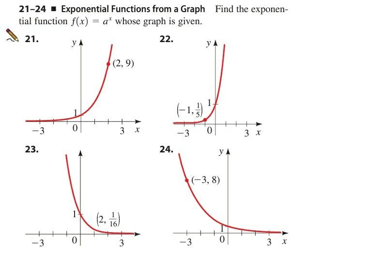 Solved 21-24 Exponential Functions from a Graph Find the | Chegg.com