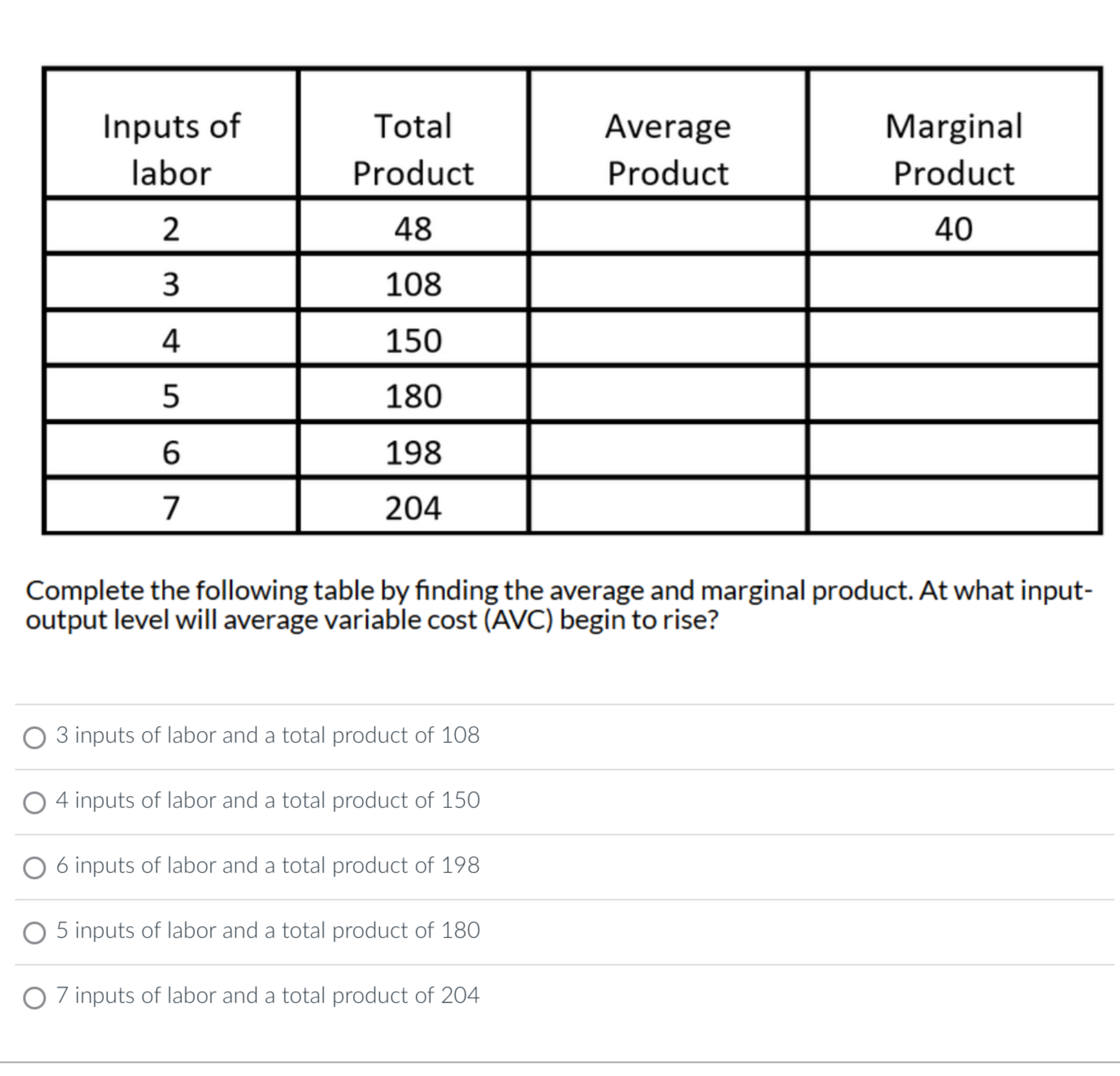 Solved Complete the following table by finding the average | Chegg.com