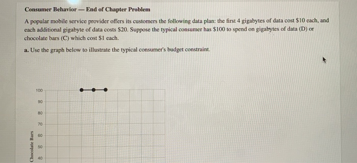 Solved Consumer Behavior -- End of Chapter Problem A popular | Chegg.com