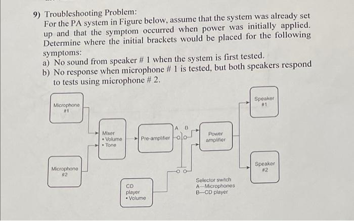 9) Troubleshooting Problem: For the PA system in | Chegg.com