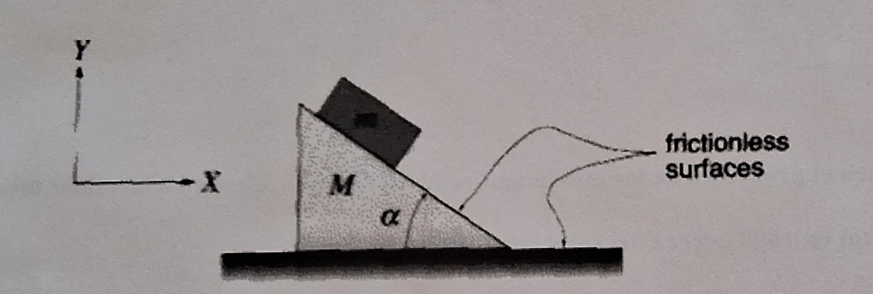 Solved A block of mass m slides without friction on an | Chegg.com