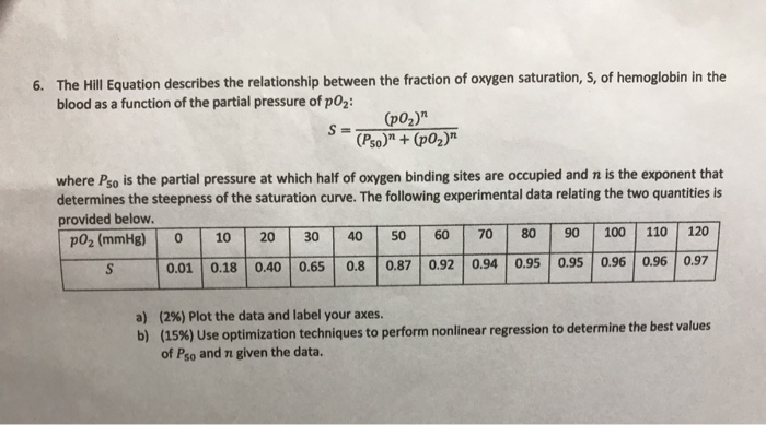 Solved The Hill Equation describes the relationship between | Chegg.com