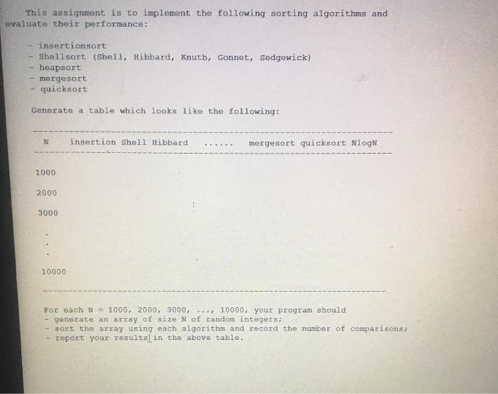Solved This Need To Be Solved Using Java Coding Java