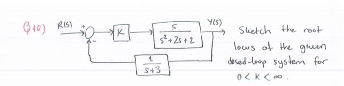 Solved Sketch the root lows of the gruen osed-loop system | Chegg.com