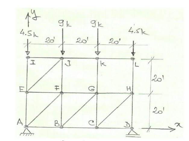 Solved Use the Method of Joints to calculate forces in all | Chegg.com